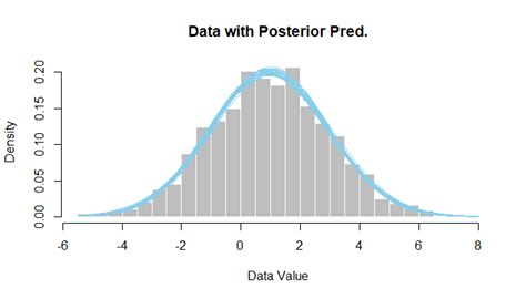 Doing Bayesian Data Analysis The Skew Normal Distribution In Jags