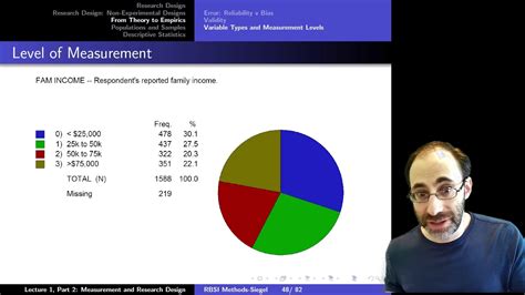 intro to empirical methods lecture 1 module 12 level of measurement