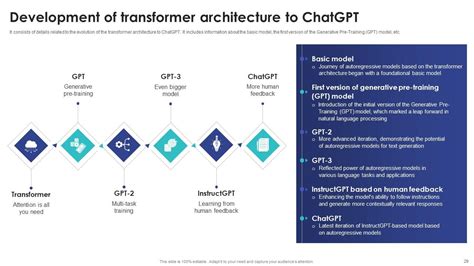 chatgpt revolutionizing architecture powerpoint ppt template bundles