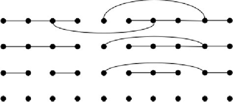 Figure 6 From Dynamic Graph Connectivity In Polylogarithmic Worst Case Time Semantic Scholar