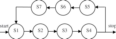 The Modeling Process Finally The Iterative Modeling Process Is Download Scientific Diagram