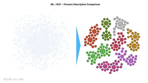 Issues Risk Correlation And Consolidation Analysis Worldlink Issues Risk Correlation And Consolidation Analysis Worldlink