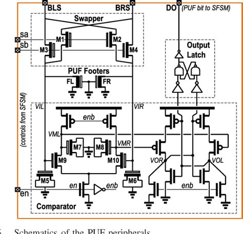 figure 1 from an area efficient microprocessor based soc with an