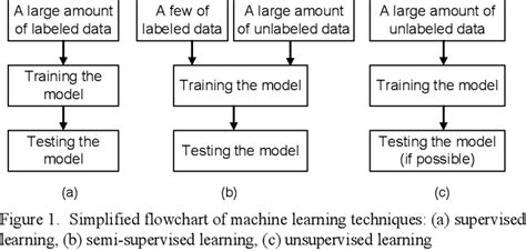 figure 1 from graph based semi supervised learning for fault detection