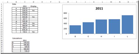 Show Or Hide Selected Chart Data Points In Excel With VBA Excel Dashboard Templates