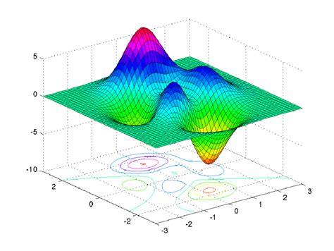 Ứng Dụng Của Matlab Trong Thực Tế Tự Học Lập Trình