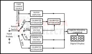 Digital Multimeter Diagram How It Works Wira Electrical