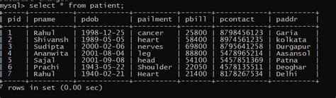 Mysql SQL QUERY To Find The All Senior Citizen From Table Stack Overflow