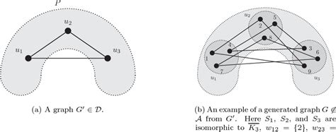 Figure 2 From The Number Of Labeled Connected Graphs Modulo Prime Powers Semantic Scholar
