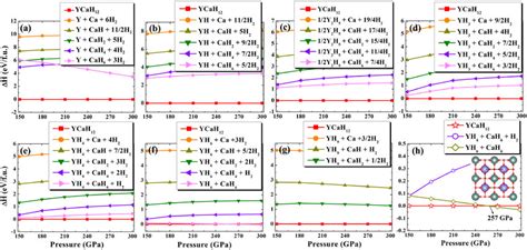 Ag The Enthalpy Difference Curves With Respect To Ycah12 From Download Scientific Diagram