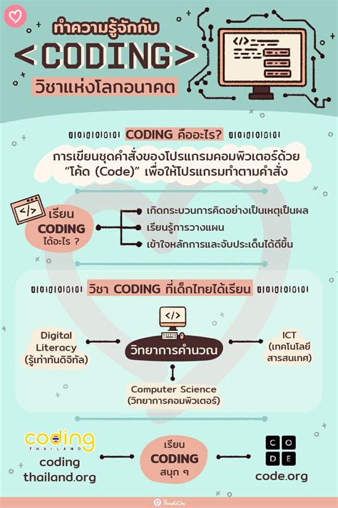 ทำความรู้จักกับ Coding วิชาแห่งโลกอนาคต