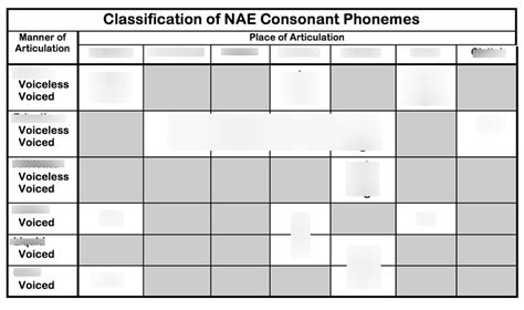 Blank Ipa Consonant Chart English Test On The Ipa International