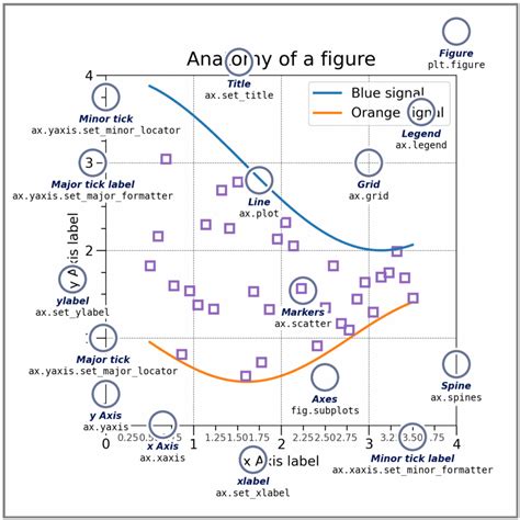 melhorar a visualização de dados no matplotlib melhor análise