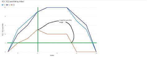 Calculate Sum Over Range Non Date Range Microsoft Fabric Community