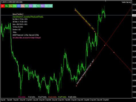 Buy The Trendline Angle Detector Technical Indicator For Metatrader 5 In Metatrader Market