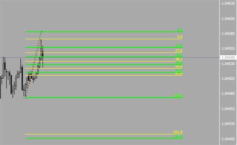 Mql4 Fibo Retracement With Ray Problem Mql4 Bug Or Error Price Chart Technical