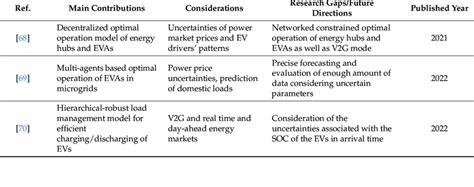 A Summary Of Recently Published Papers Around Optimal Operation And Download Scientific Diagram