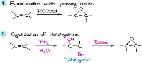 Synthesis of Epoxides — Organic Chemistry Tutor