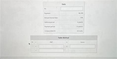 Solved Using Provided Data Solve For Future Value Round