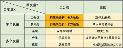 2×3卡方检验prism分类变量的相关性:五分钟掌握卡方检验「从理论到python实战」 Csdn博客 2×3卡方检验prism分类变量的相关性:五分钟掌握卡方检验「从理论到python实战」 Csdn博客