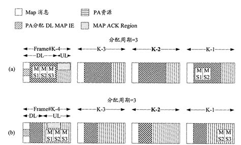 Persistent Resource Processing Method Terminal And Base Station
