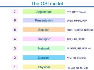 OSI And TCP IP PPT