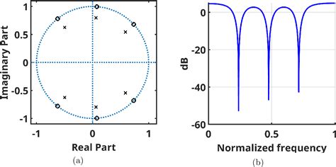 Figure 1 From Adaptive Iir Diffusion Networks Using Hybrid Fir Iir