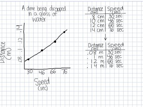 Measuring Motion Project By Ssherwood