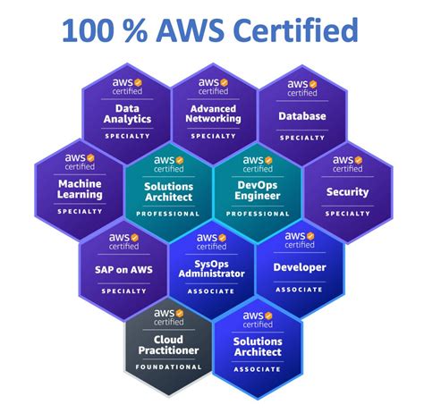 dunieski otano on linkedin amazon aws awscertified