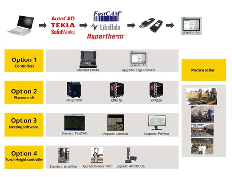 MaxCut CNC Gantry Machine Craftech Personnel And Marketing