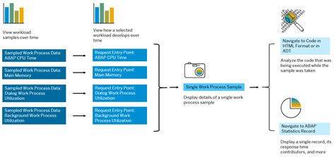 Sap Help Portal