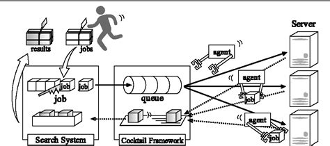 figure 2 from a distributed retrieval system for ntcir 5 patent