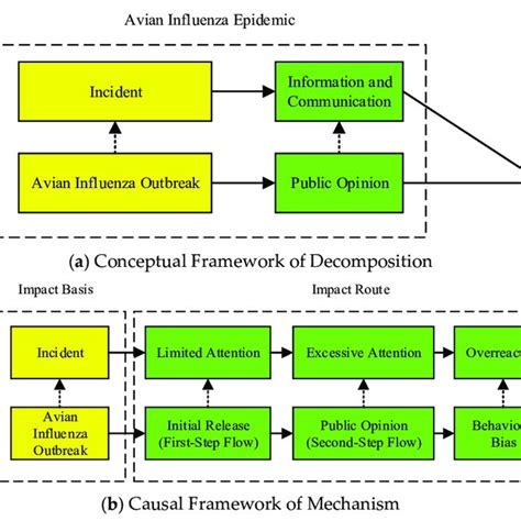 These Figures Present Our Analytical Framework A Conceptual