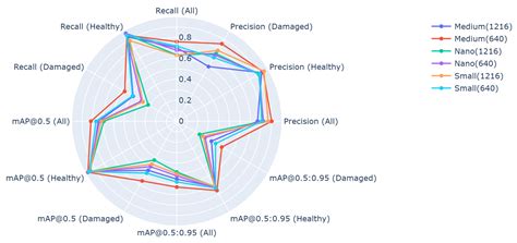 Deep Learning For Detecting Verticillium Fungus In Olive Trees Using Yolo In Uav Imagery