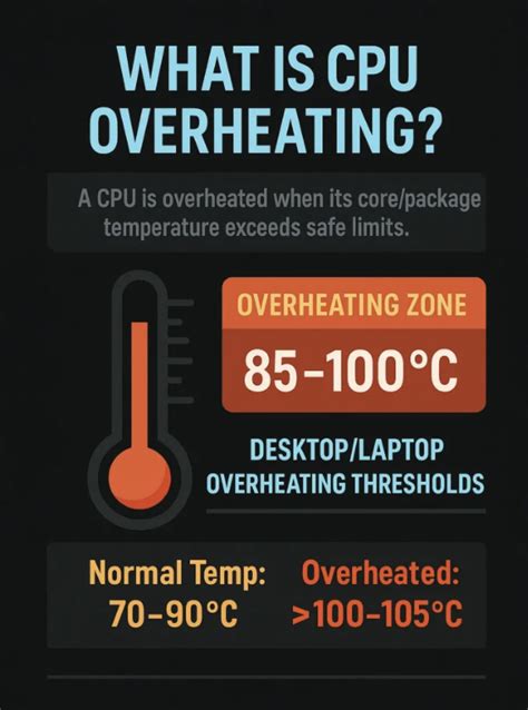 Cpu Overheating Explained Causes Fixes And How To Prevent Heat Damage
