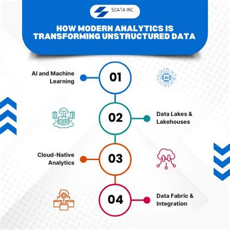 Unlocking Analytics Potential With Unstructured Data