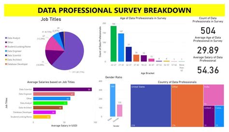 Vikas Chauhan On Linkedin Datavisualization Microsoft Powerbi