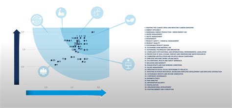 Our Sustainability Journey Started With Our Materiality Matrix Our Sustainability Journey Started With Our Materiality Matrix
