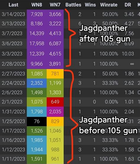 The Significance Of One Of The Tanks In The Game Tiger 131 R Worldoftanksconsole