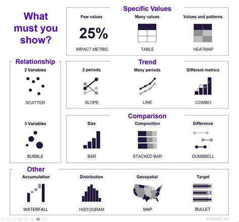 Visualize Your Data With Display Decider