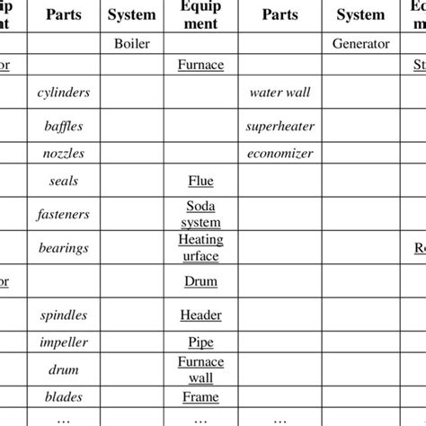 Hierarchy Of Kks The Step Of Kks Coding Is • Identify The Main System Download Scientific