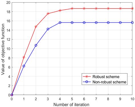 Robust Multi Uav Cooperative Trajectory Planning And Power Control For Reliable Communication In
