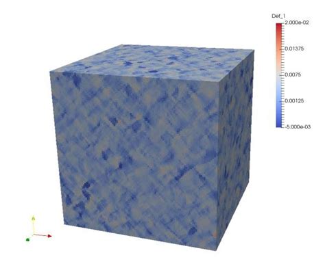 Figure A 1 Fft Simulation Of The Axial Strain And Axial Stress