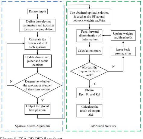 Figure 1 From Optimization Of The Semi Active Suspension Control Of Bp Neural Network Pid Based