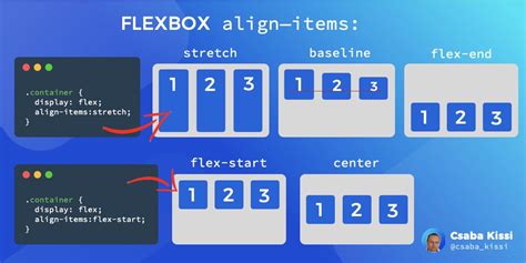 💡css Tip Flexbox Cheat Sheet Flexbox Align Items Property Csaba Kissi