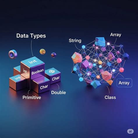 Difference Between Gradle Groovy And Gradle Kotlin By Techies Spot