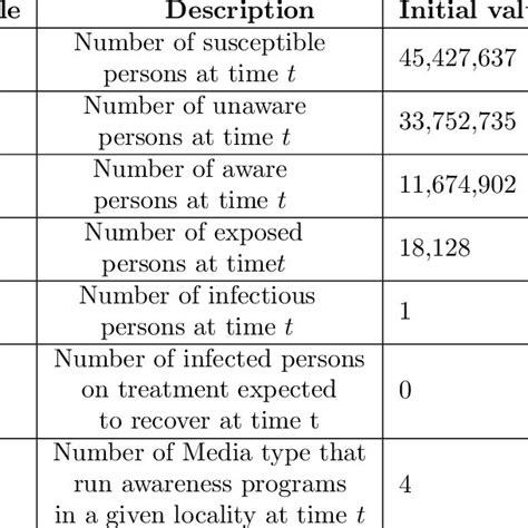 description of state variables and their possible values download