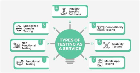 Qa Touch On Linkedin As Software Keeps Getting More Complex The Way
