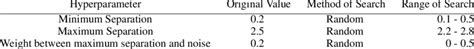 search on hyperparameters of data augmentation download scientific