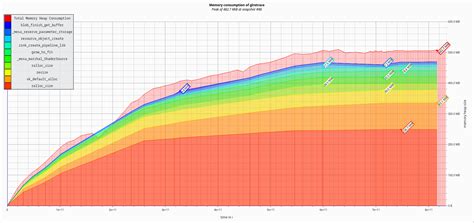 Mesa Zink 驱动的一个改进补丁降低了 内存占用 OSCHINA 中文开源技术交流社区